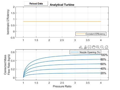 Turbine P Two Phase Turbine In A Thermodynamic Cycle MATLAB
