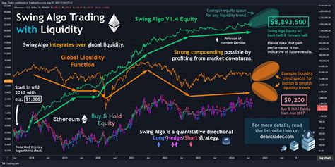 Swing Algorithms And Models For Cryptocurrency Trading