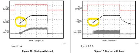 Tlv62568evm 789 Startup Waveform Problem Power Management Forum