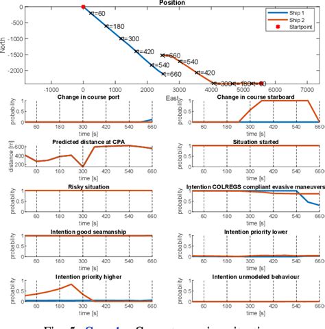 figure 5 from validation of ship intention model for maritime collision