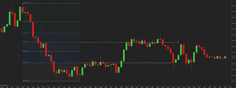 Auto Fibonacci Indicator For Ninjatrader — Myindicators