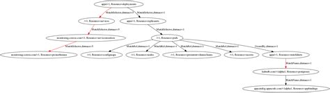 Introducing Resourcedescriptor A Generic Api For Defining Kubernetes