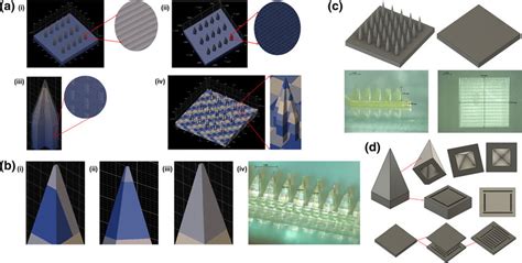 Optimisation Of Different 3d Printing Parameters Describe Software