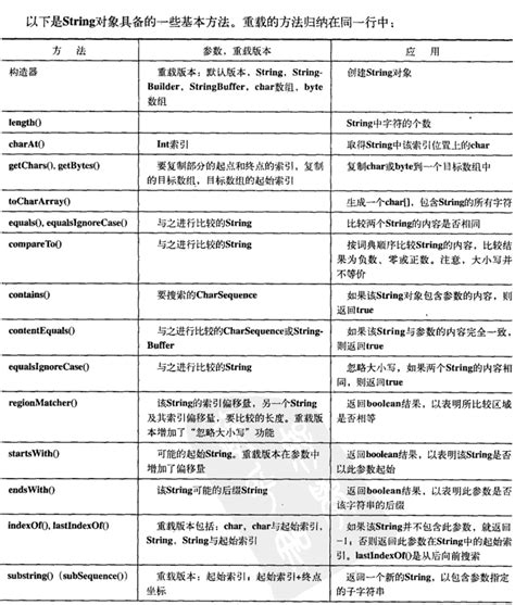 Java基础类string学习分析 拿了桔子跑 范德依彪 博客园