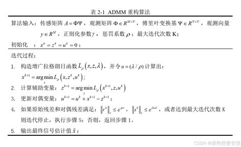 压缩感知成像学习记录 2 admm算法 admm算法和pam算法 csdn博客