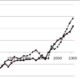 PDF The Competitive Saving Motive Evidence From Rising Sex Ratios And Savings Rates In China