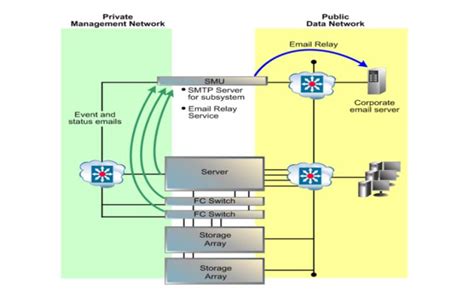 What Is Smtp Encryption