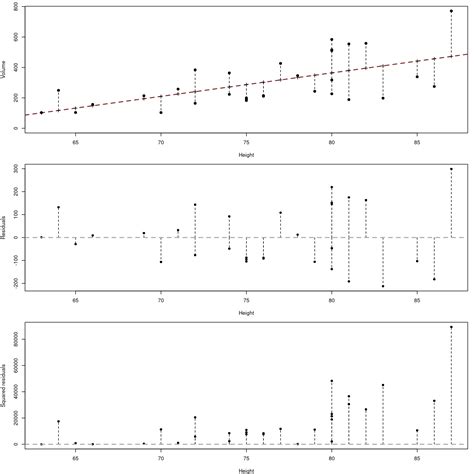 Ordinary Least Squares OLS Statistics For Business Analytics