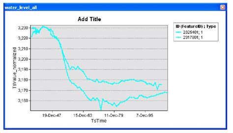 Example Of A Plot Generated Time Series Grapher Tool Download Scientific Diagram