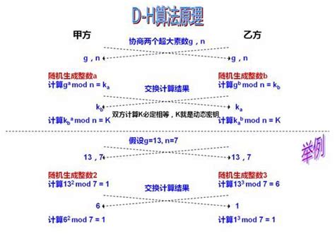 dh秘钥交换算法 dh加密交换算法 csdn博客
