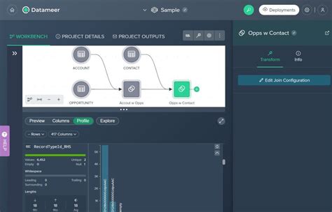 Snowflake And Salesforce Snowflake Is A Powerful Data Platform To