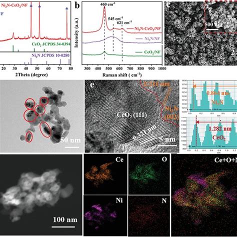 Structural Characterization Of Samples A Xrd Pattern Of Ni3nceo2nf