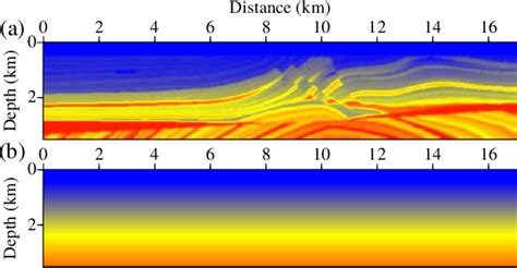Figure 1 From A Practical Implementation Of Data Space Hessian In The