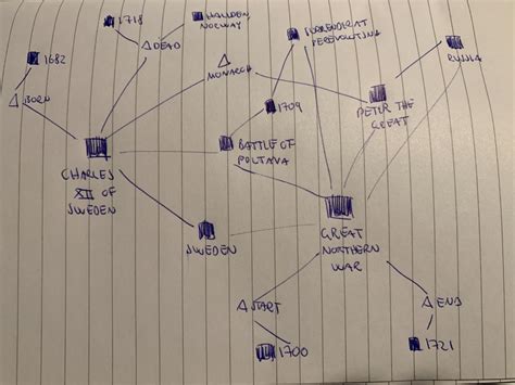 visual context and overview becoming an interactive tool for learning