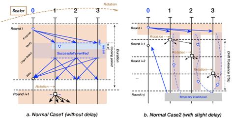 Aura Operating Mechanism Download Scientific Diagram