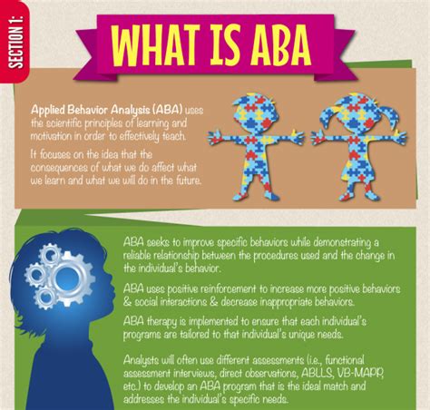 Fun With SATB Associated Syndrome Basics Of ABA