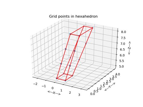 CUBE GRID Grid Of Points Inside A Cube In D
