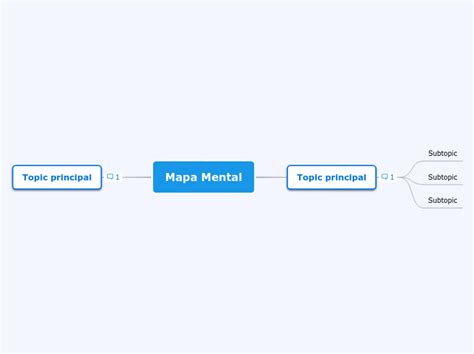 Mapa Mental Mind Map