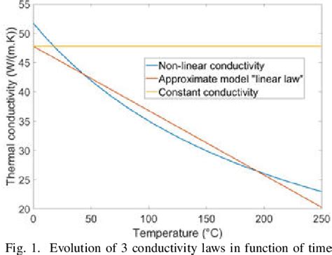 figure 1 from model order reduction of a nonlinear model of an