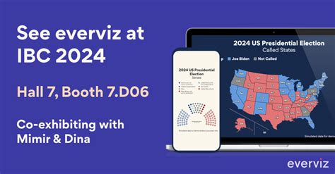 Beautiful Interactive Visualizations On All Platforms Everviz