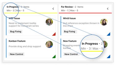 about winui kanban control syncfusion