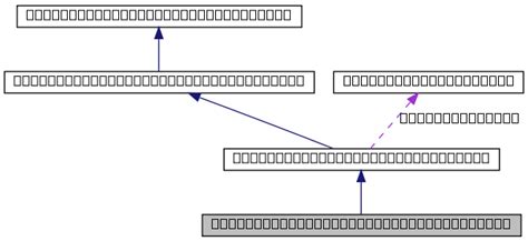 Nvidia Deepstream Sdk Api Reference Nvdsinferserver