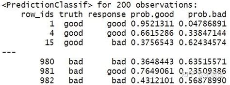 【tidyverse优雅编程】绘制二分类logistic 回归模型的校准曲线 知乎
