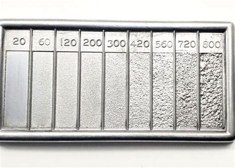 Surface Roughness Guide For Engineers Tirapid