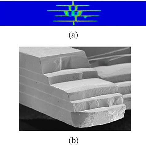 Comparison Between The Numerical Simulation Results A Of Four Point