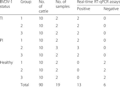 Performances Of Real Time Rt Qpcr Assays For Detection Of Aerosol