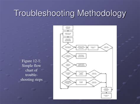 Ppt Chapter Twelve Powerpoint Presentation Free Download Id445347