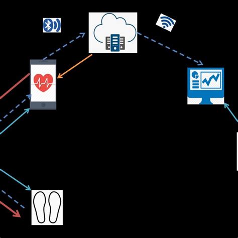 Global System Architecture Download Scientific Diagram