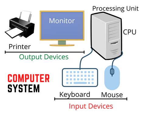 networking and telecommunications class 10 computer science chapter 1