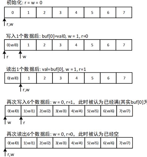 第7章 瑞萨mcu零基础入门系列教程之uart 瑞萨mcu uart fifo csdn博客