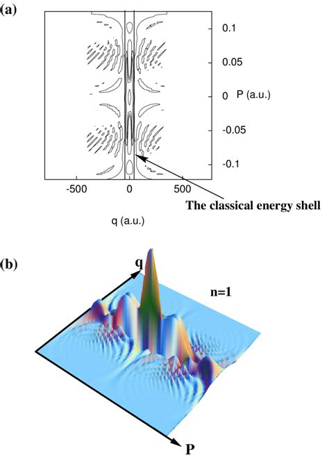 6 The Wigner Distribution Representation On The Fourier Grid Rectangle Download Scientific