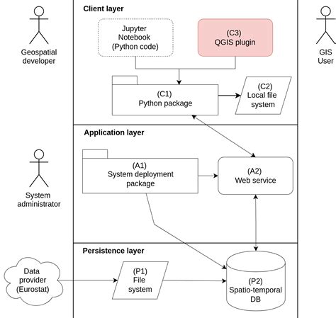 what is a plugin architecture at spencer burke gaffney blog