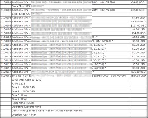 Horizontal Alignment Put Same Address Middle Below Authors Names Sig