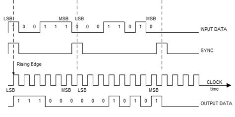 Solved Two S Complementer Circuit Design Project Problem Chegg