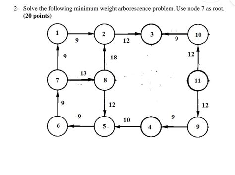 Solved 2 Solve The Following Minimum Weight Arborescence