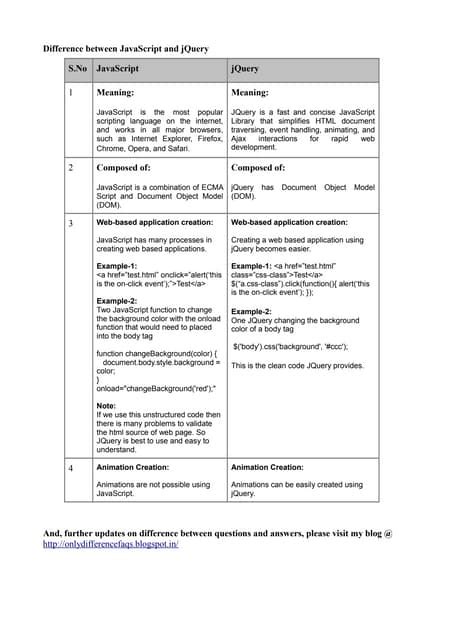 Difference Between Java Script And Jquery Pdf