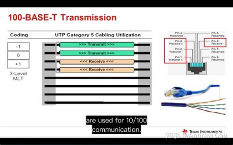 mac 网口ethernet 总线 ethernet csdn博客