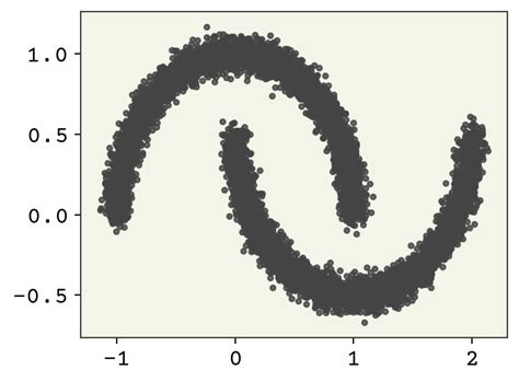 Normalizing Flows Deep Learning For Molecules Materials