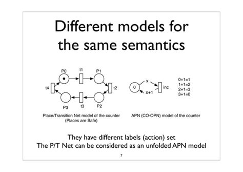 Synchronized Composition Of Labeled Transition Systemts Pdf