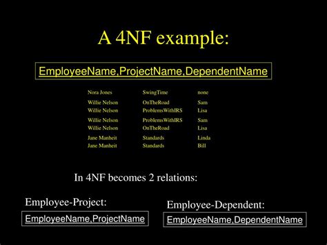 Ppt More About Functional Dependencies And Normalization Powerpoint Presentation Id 5657921