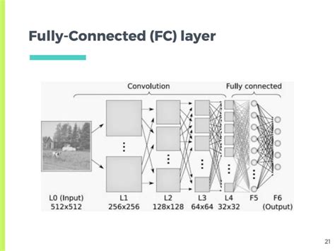 Skin Lesion Detection From Dermoscopic Images Using Convolutional Neural Networks Pdf