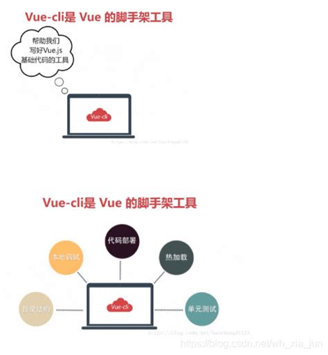 vue element ui 学习总结笔记 一 vue elementui一点 csdn博客