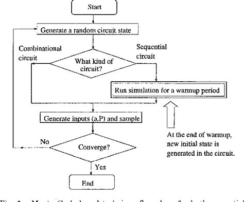 Figure 1 From Statistical Estimation Of Combinational And Sequential