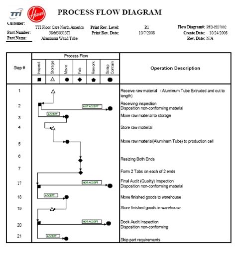 DIAGRAM Process Flow Diagram Aiag MYDIAGRAM ONLINE