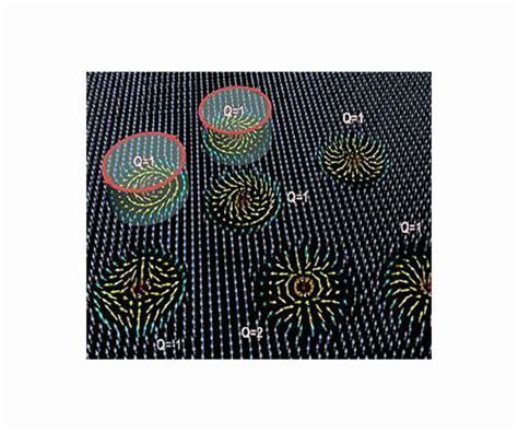 Magnetic Memory States Go Exponential