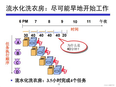 北航961计算机组成 Mips流水线处理器数据冒险的转发 Csdn博客